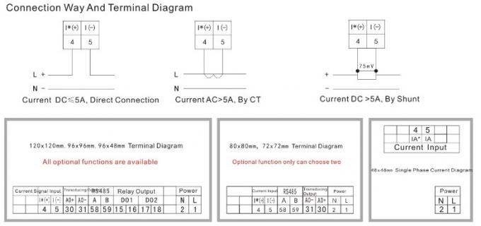 DC 220v Marine Digital Panel Ammeter 4-20ma Output Low Power Consumption